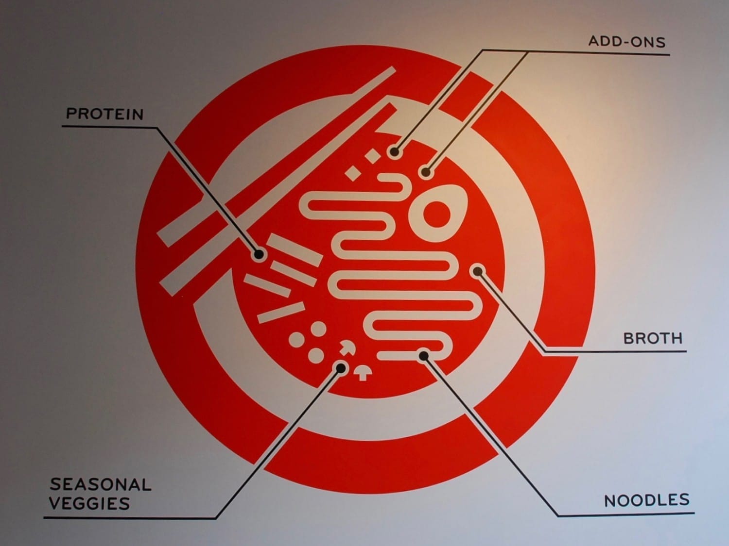 Boke Bowl: Nouveau Ramen, but No Knuckleheads in Portland